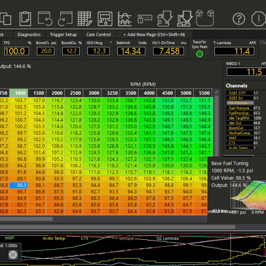 What's the best AFR? – KING TUNER